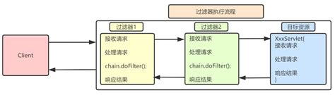过滤器filter【详解】filter 过滤方法 Csdn博客