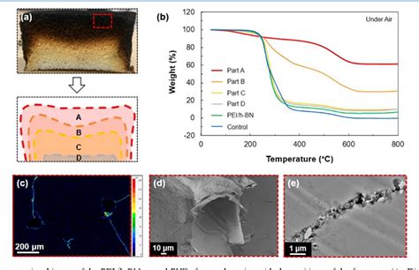 Figure 1 From Hexagonal Boron Nitride Platelet Based Nanocoating For Fire Protection Semantic