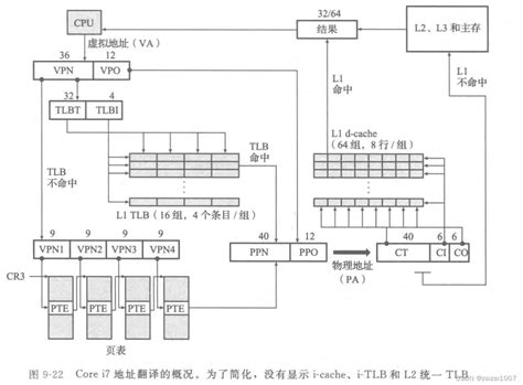 csapp第九章 虚拟内存 csapp第九章虚拟内存重点讲解 csdn博客