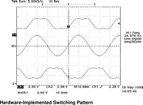 Figure 7 From Space Vector Pwm With Tms320c24x F24x Using Hardware And Software Determined