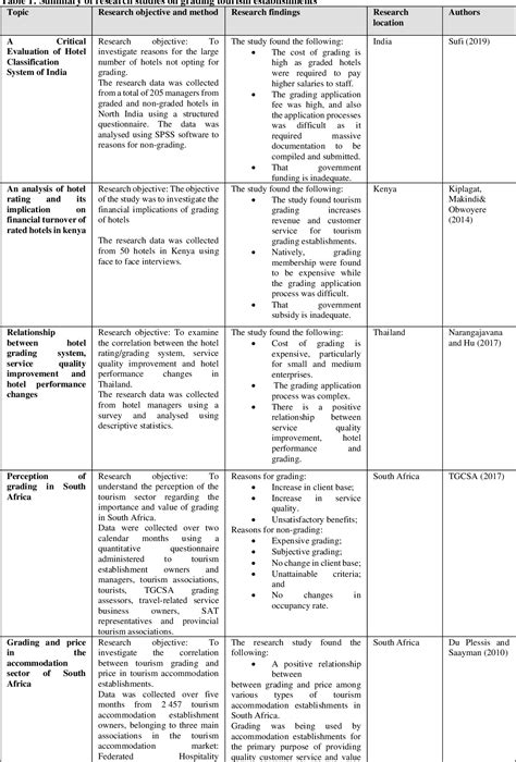 table 1 from the design of a bayesian network model for increasing the