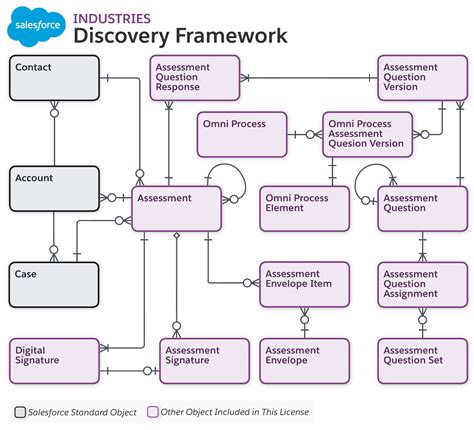 Discovery Framework Financial Services Cloud Data Model Gallery