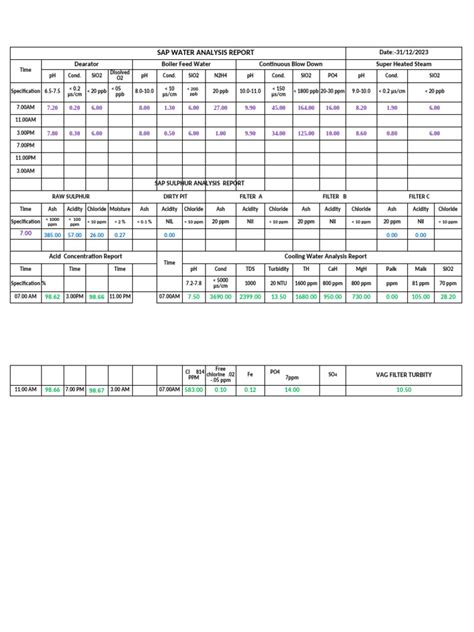 Lab Report 01 01 2024 Pdf
