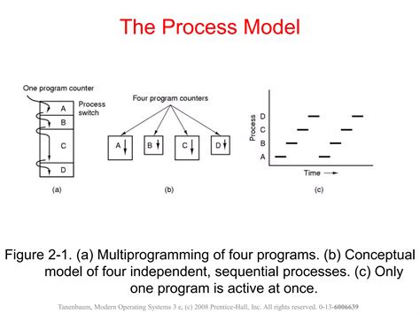 Processes Threads And Scheduler Ppt Operating Systems Computer Software And Applications