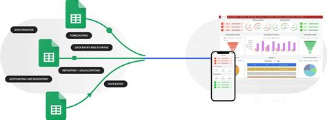 Google Sheets To A Custom Application In A Few Clicks Zoho Creator
