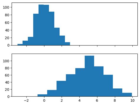 Matplotlibを利用したデータ可視化（data Visualization）の基礎 あつまれ統計の森