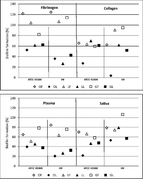 Staphylococcus Aureus Atcc 43300 And Clinical S Aureus H9 Biofilm