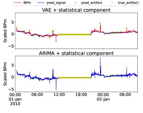Figure 2 From Hybrid Artifact Detection System For Minute Resolution