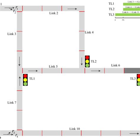 The Urban Traffic Network Used In The Experiments Download Scientific Diagram