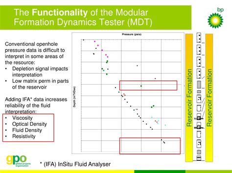 PPT Cross Discipline Use Of The Modular Formation Dynamics Tester MDT In The North Sea