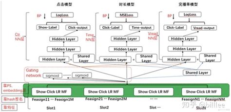 多元目标优化python案例 多目标优化应用案例 Mob64ca140bbb8b的技术博客 51cto博客