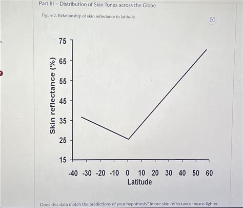 Solved Part Iii ﻿distribution Of Skin Tones Across The