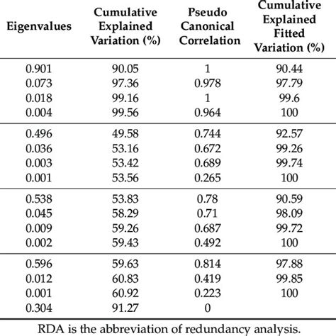 The Correlation Coefficient Matrix For The Different Pine Wilt Disease