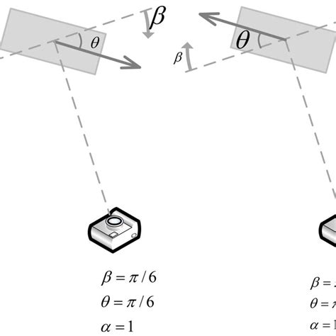 the observation angle specifications in our network a shows the two