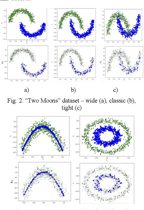 Figure From SEMI SUPERVISED MULTI VIEW Semantic Scholar