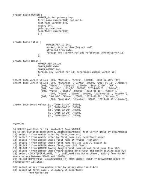 dsw practice sql pdf software design information science