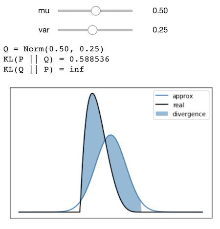 KL Divergence