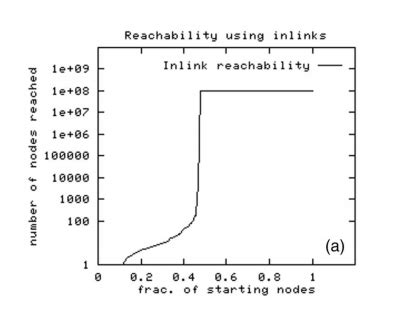 Python Matplotlib Plot On Cumulative Graph From X Axis Instead Of Y Axis Stack Overflow