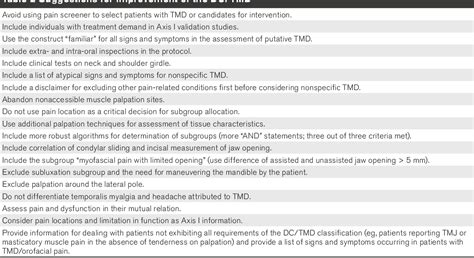 Table From Diagnostic Criteria For Temporomandibular 43 Off