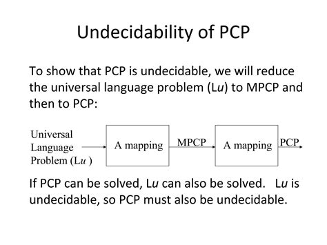 Posts Correspondence Problem Ppt