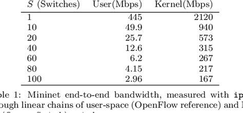 Operating System Level Virtualization Semantic Scholar