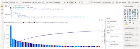 Cumulative Total Line In Stacked Column Chart DAX Calculations Enterprise DNA Forum