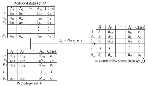 Arrows Between Tables With Tikz TeX LaTeX Stack Exchange