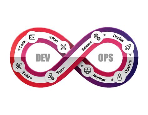 DevOps Services And Solutions DevOps As A Service