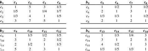 Judgment Matrixes Of Index Layer Download Scientific Diagram