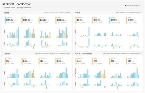 Vizoftheday Tableaupublic Tableau