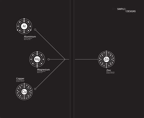 Atomic Structure Design Product Folder Koşaroğlu Behance
