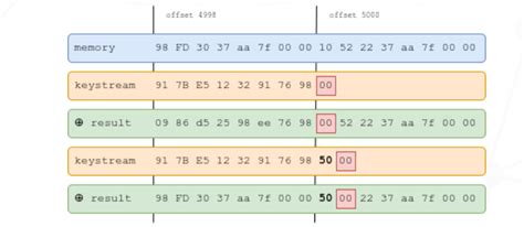 CVE FortiGate SSLVPN HeapOverflow Fxc S Blog