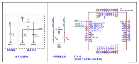 Stm32读写备份寄存器和实时时钟stm32 备份寄存器 Csdn博客