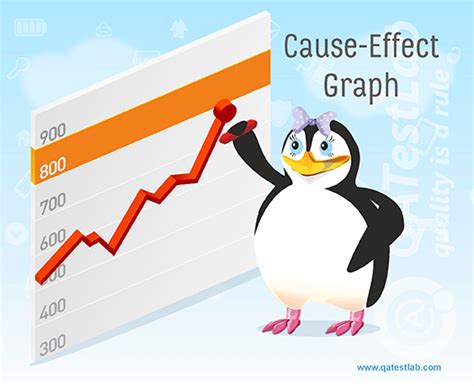 Cause Effect Graph Qatestlab