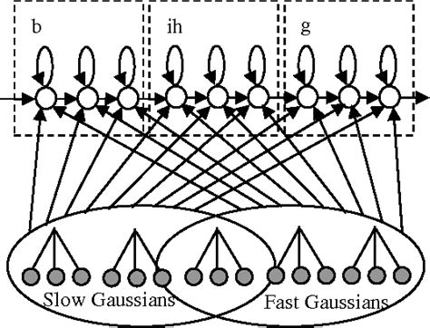 Figure 1 From Effective Acoustic Modeling For Rate Of Speech Variation