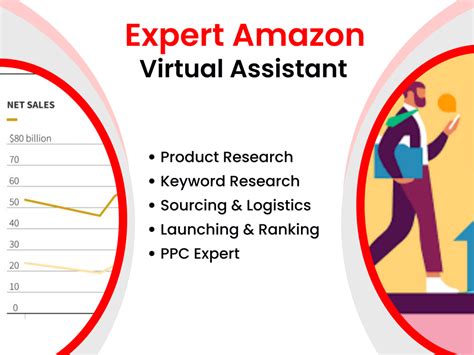 A Sales Boosting E Commerce Virtual Assistant Upwork