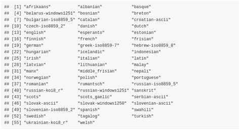 language identification using the ‘fasttext package a benchmark r