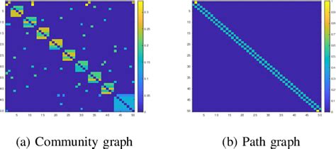 figure 10 from learning transition operators from sparse space time