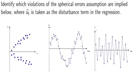 solved identify which violations of the spherical errors