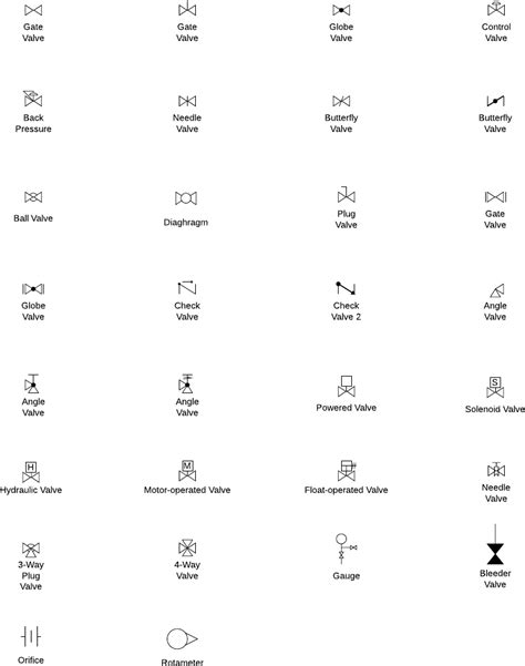 Pandid Equipment Legend Piping And Instrumentation Diagram Process