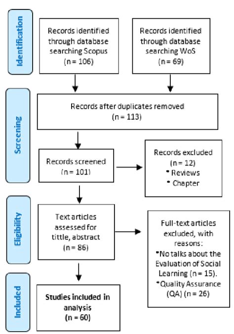 Record Selection Procedure Download Scientific Diagram