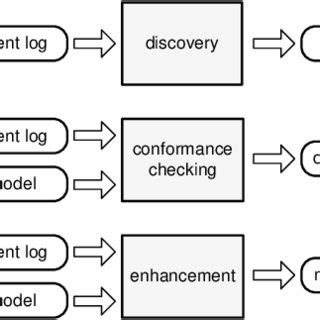 PDF Process Mining Manifesto