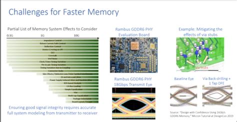 Impact Of Increased Ic Performance On Memory