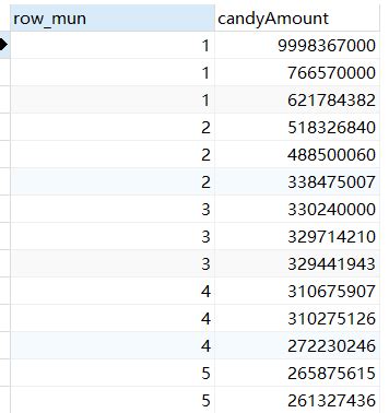 mysql 四大排名函数 row number rank dense rank ntile 使用简介 谢世林 博客园