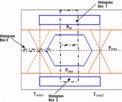 communications eye diagram measurements software tektronix