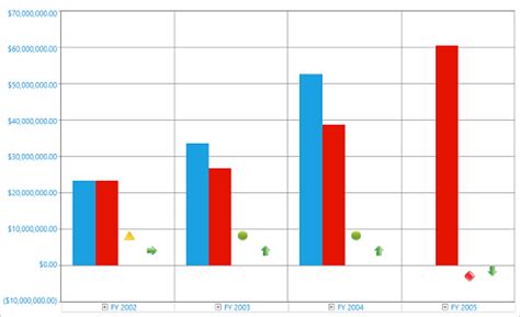 WPF OLAP Chart Control Interactive OLAP Charts Syncfusion
