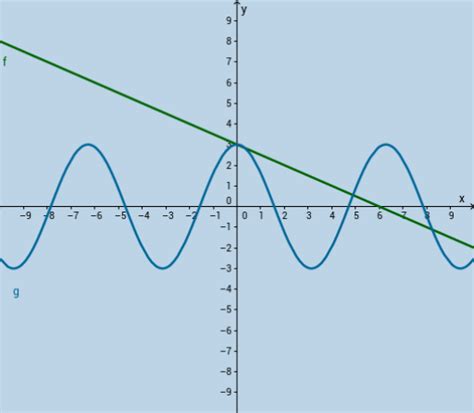 Online Graphing Calculator For Which User Manually Enters Values For X