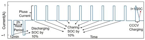 State Of Charge Estimation And Evaluation Of Lithium Battery Using