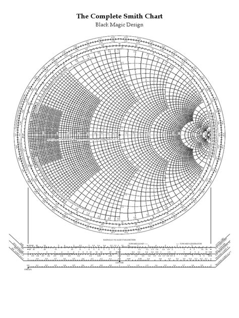A Visual Guide To The Smith Chart Understanding Impedance Matching