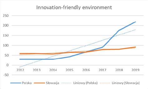 Innovation Scoreboard Source 20 Download Scientific Diagram